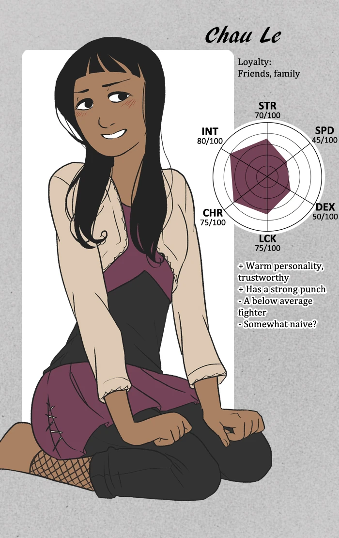 Chau Le | ShootAround Comic Wikia | Fandom