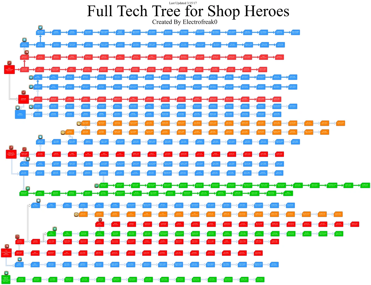 Item Flow Chart | Shop Heroes Wikia | Fandom