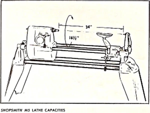 Mark V | ShopSmith Wiki | Fandom
