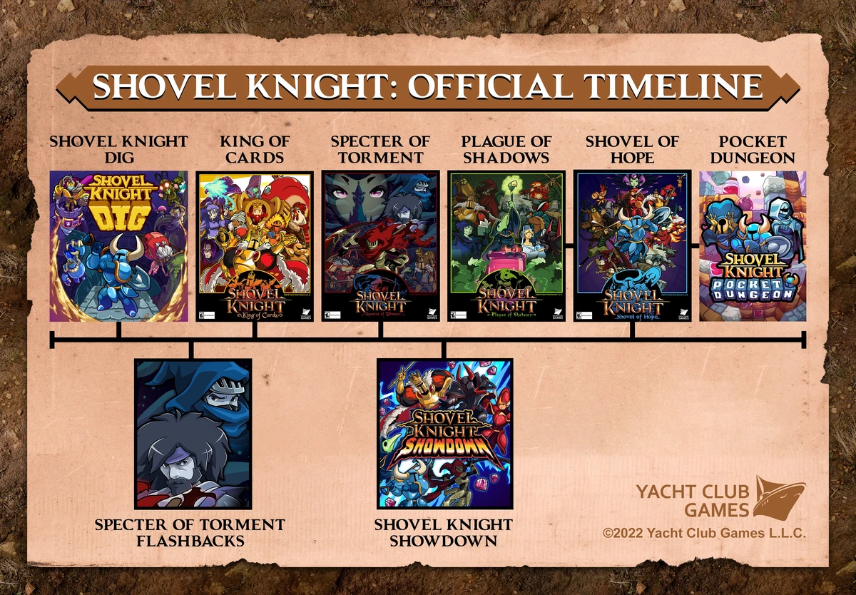 Timeline | Shovel Knight Wiki | Fandom