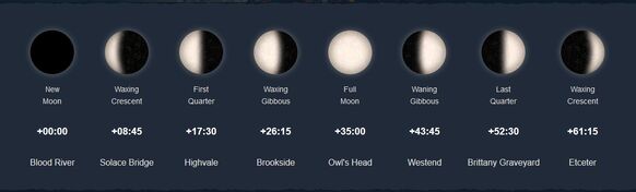 Travel | Shroud of the Avatar Wiki | Fandom