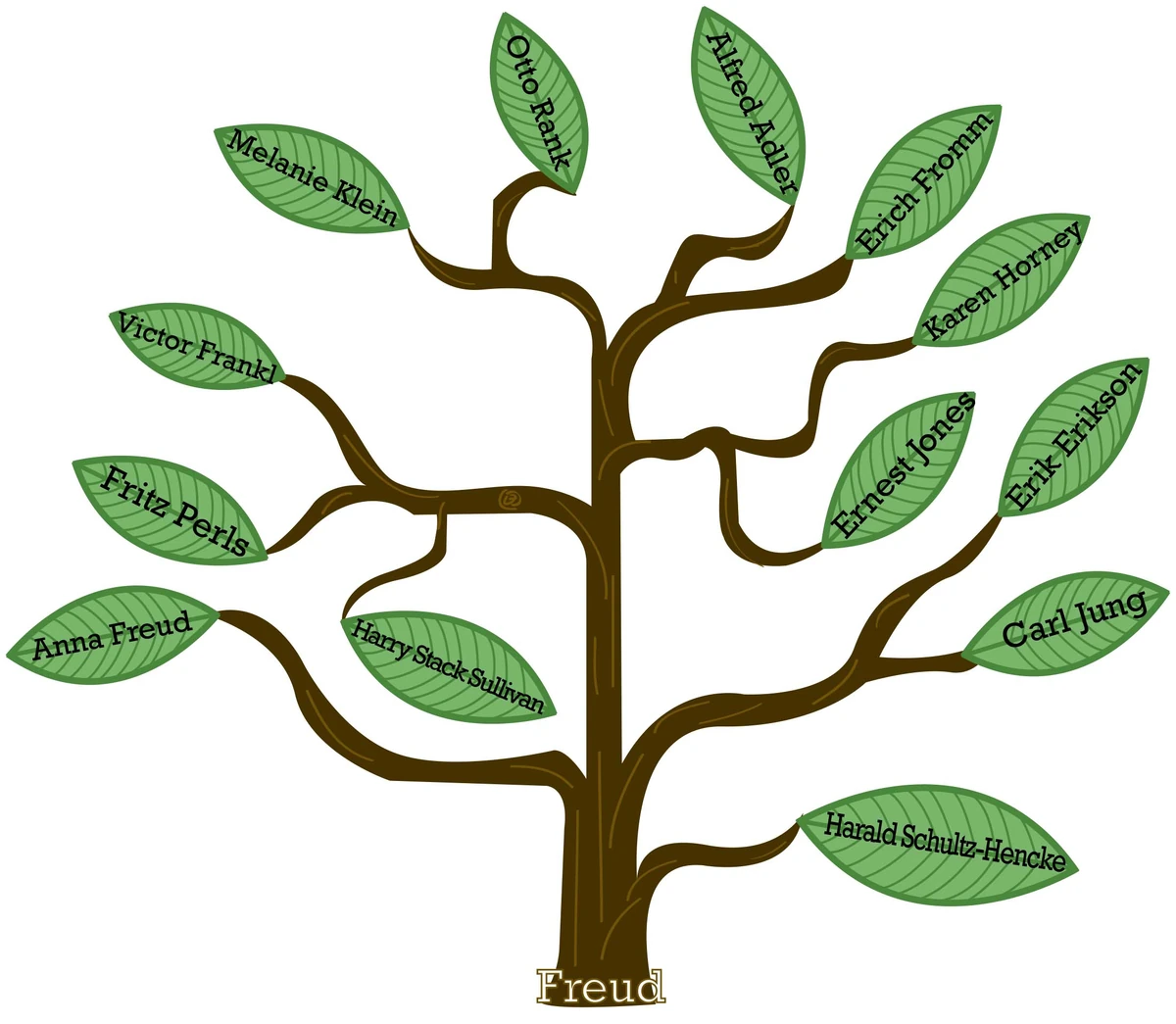 Influenced by Freud | SigFreud Wiki | Fandom