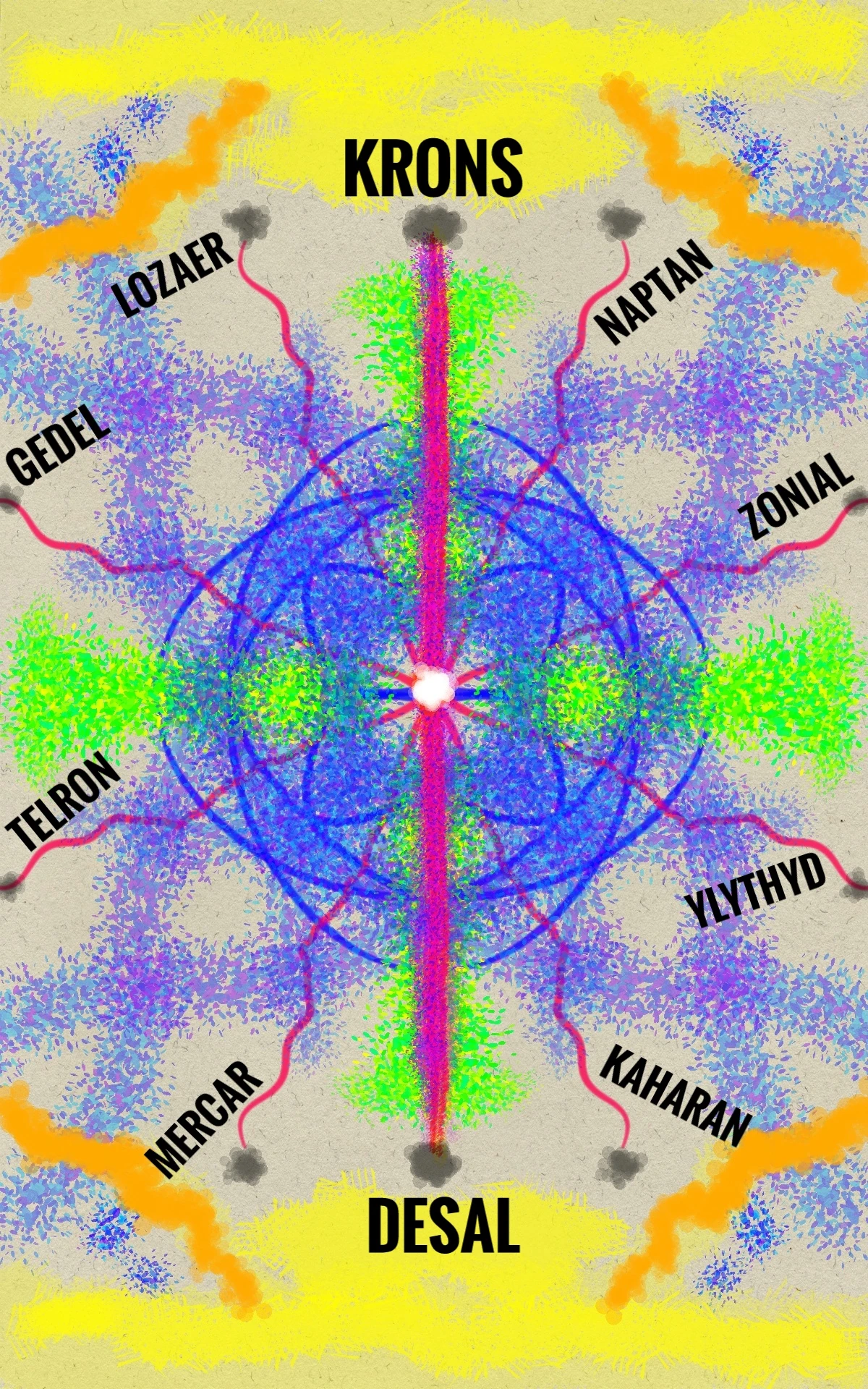 Equilia System | Sights of Equil Wiki | Fandom