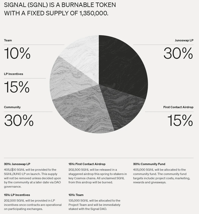 Tokenomics | Signal Wiki | Fandom