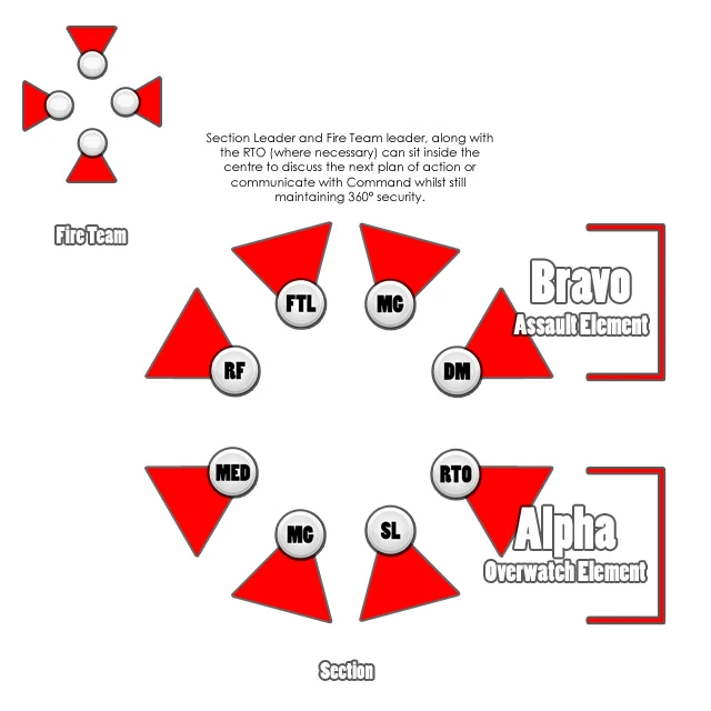 Squad Formations - Hold | Silent Warriors Wiki | Fandom