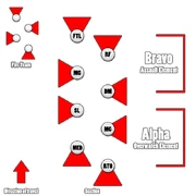 Squad Formations - Staggered Column | Silent Warriors Wiki | Fandom