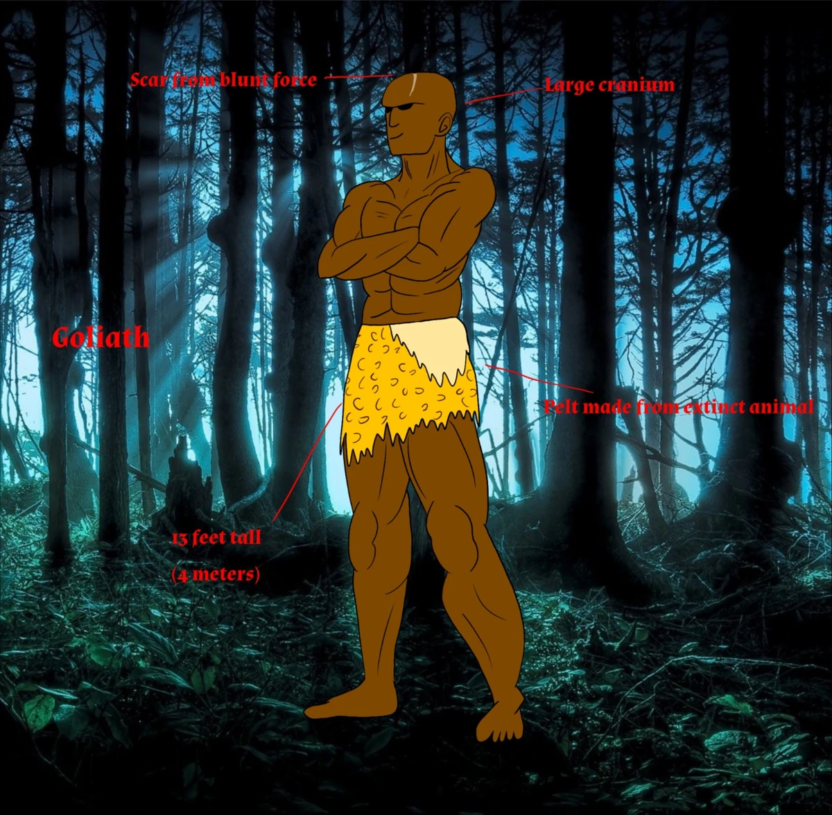 Goliath | Silver Eagle Studios Wiki | Fandom