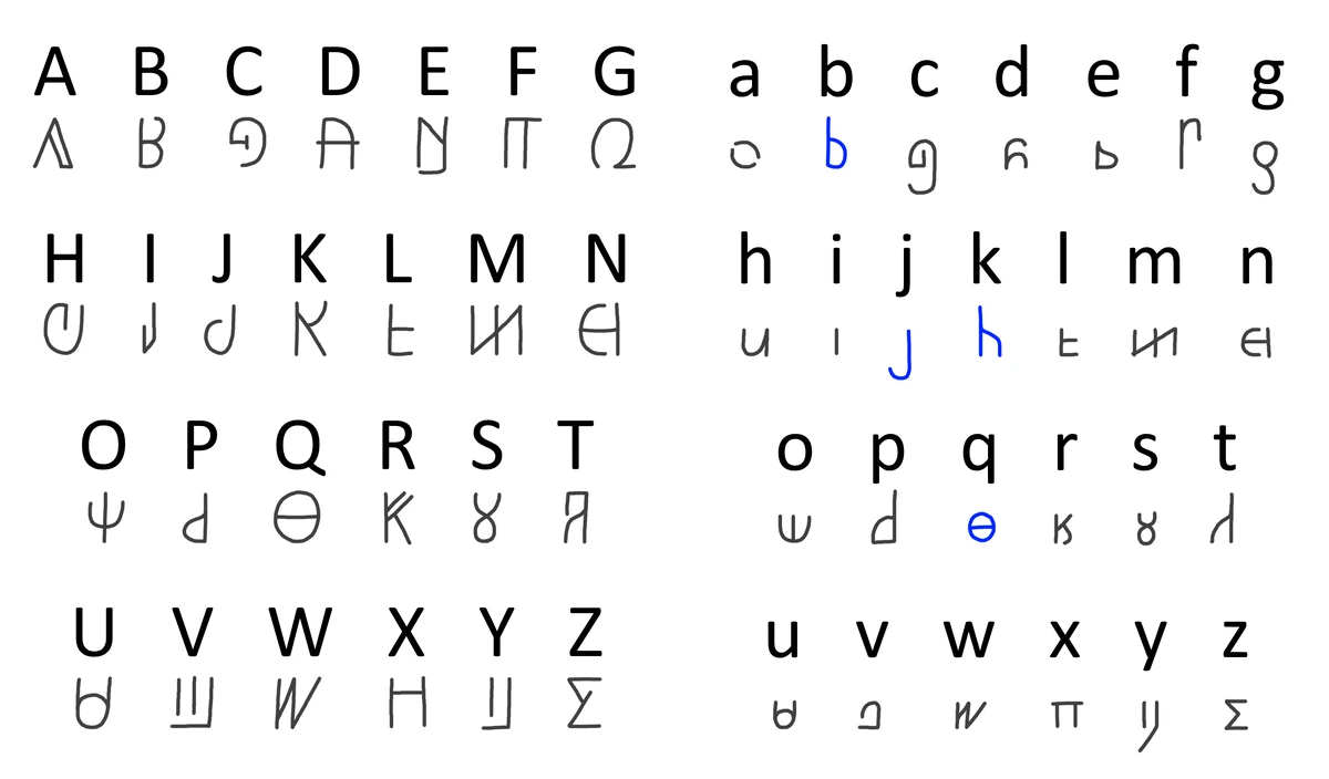 Languages | Silver Palace Wiki | Fandom