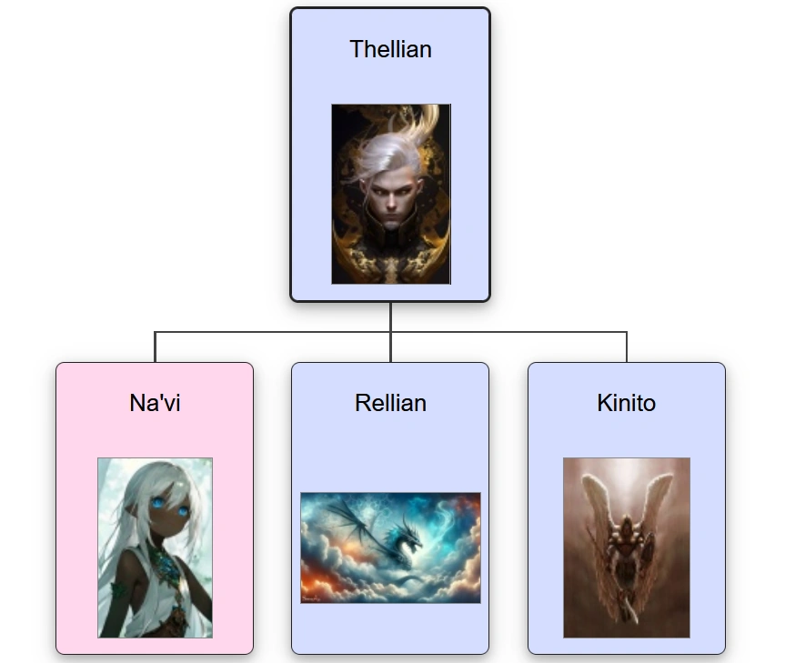 Category:Infinite Pantheon | Silververse Wiki | Fandom