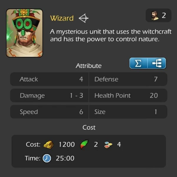Wizard | Sim Empire Wiki | Fandom