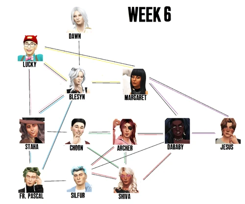 Sim Brother by Bartosh (franchise) | Sim Brother by Bartosh Wiki | Fandom