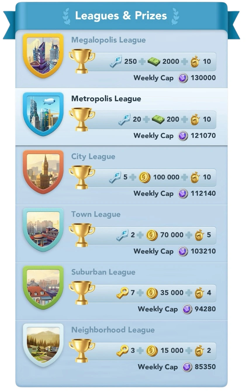 Mayor’s Pass Season 56: Vibrant Chicago | SimCity BuildIt Wiki | Fandom