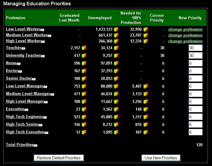 Beginners Guide | Simcountry | Fandom