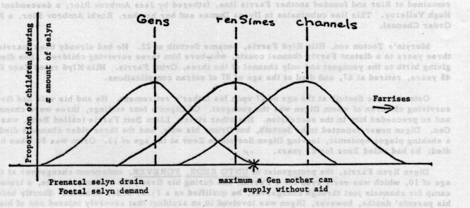 Prenatal Selyn Draw (Term) | Sime~Gen Wiki | Fandom