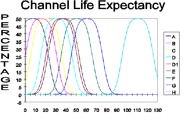 Channel's Life Expectancy Chart (Culture) | Sime~Gen Wiki | Fandom