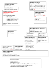 Progression | Simmiland Wiki | Fandom