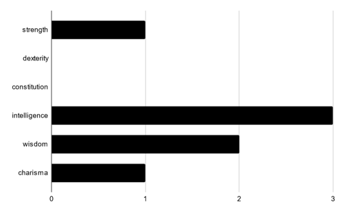 Ashe | Simongus Wiki | Fandom