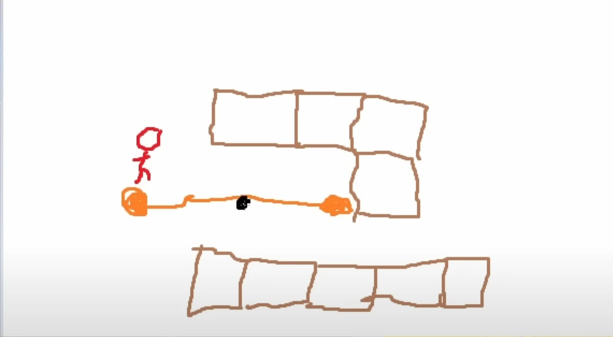 Seesaw Problem | Simpleflips Wiki | Fandom