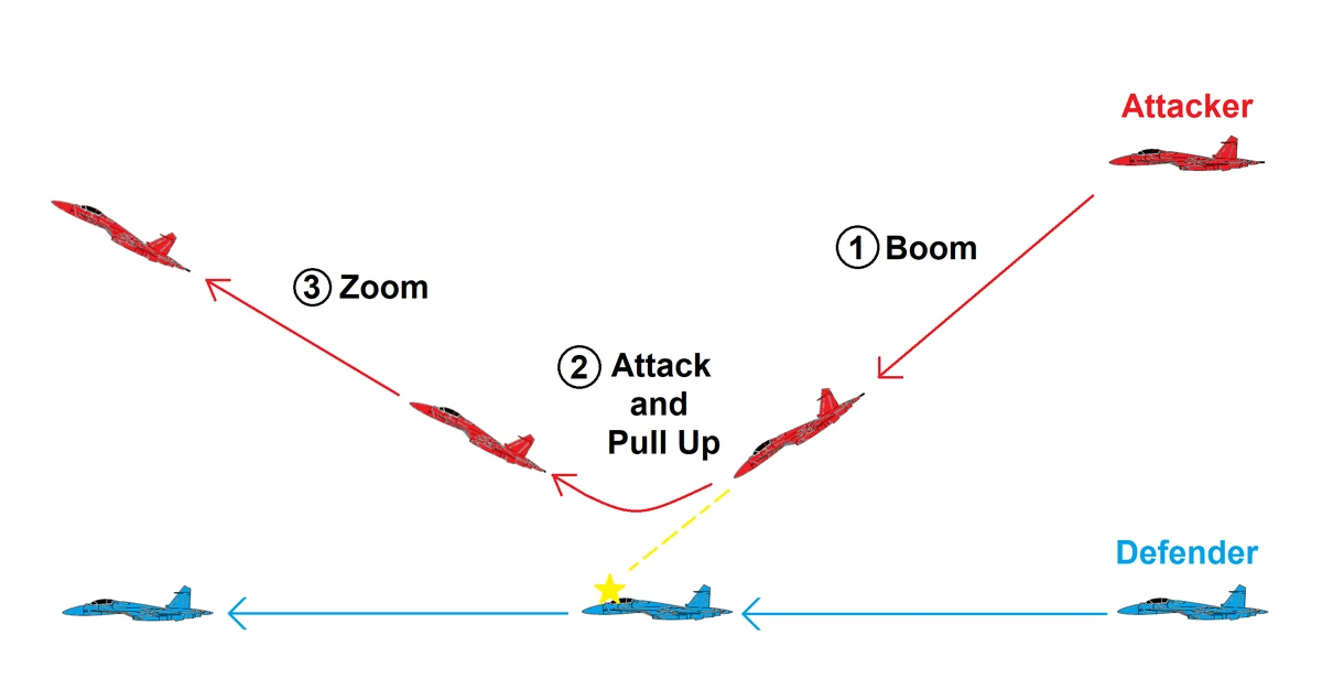 Air to Air Combat | Simpleplanes Wiki | Fandom