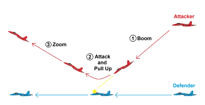 Air to Air Combat | Simpleplanes Wiki | Fandom
