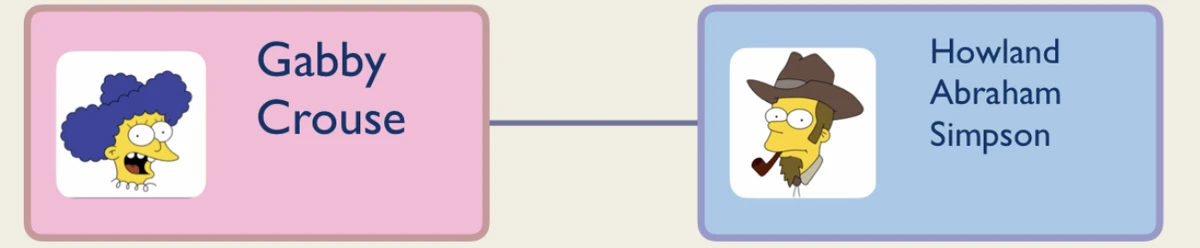 Crouse Family | Simpsons Wiki | Fandom