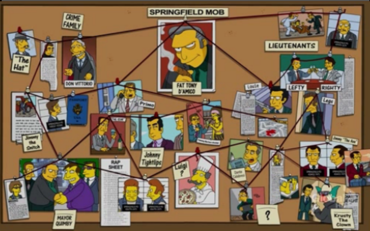 Springfield Mafia Simpsons Wiki Fandom