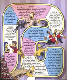 Homer's History | Simpsons Wiki | Fandom