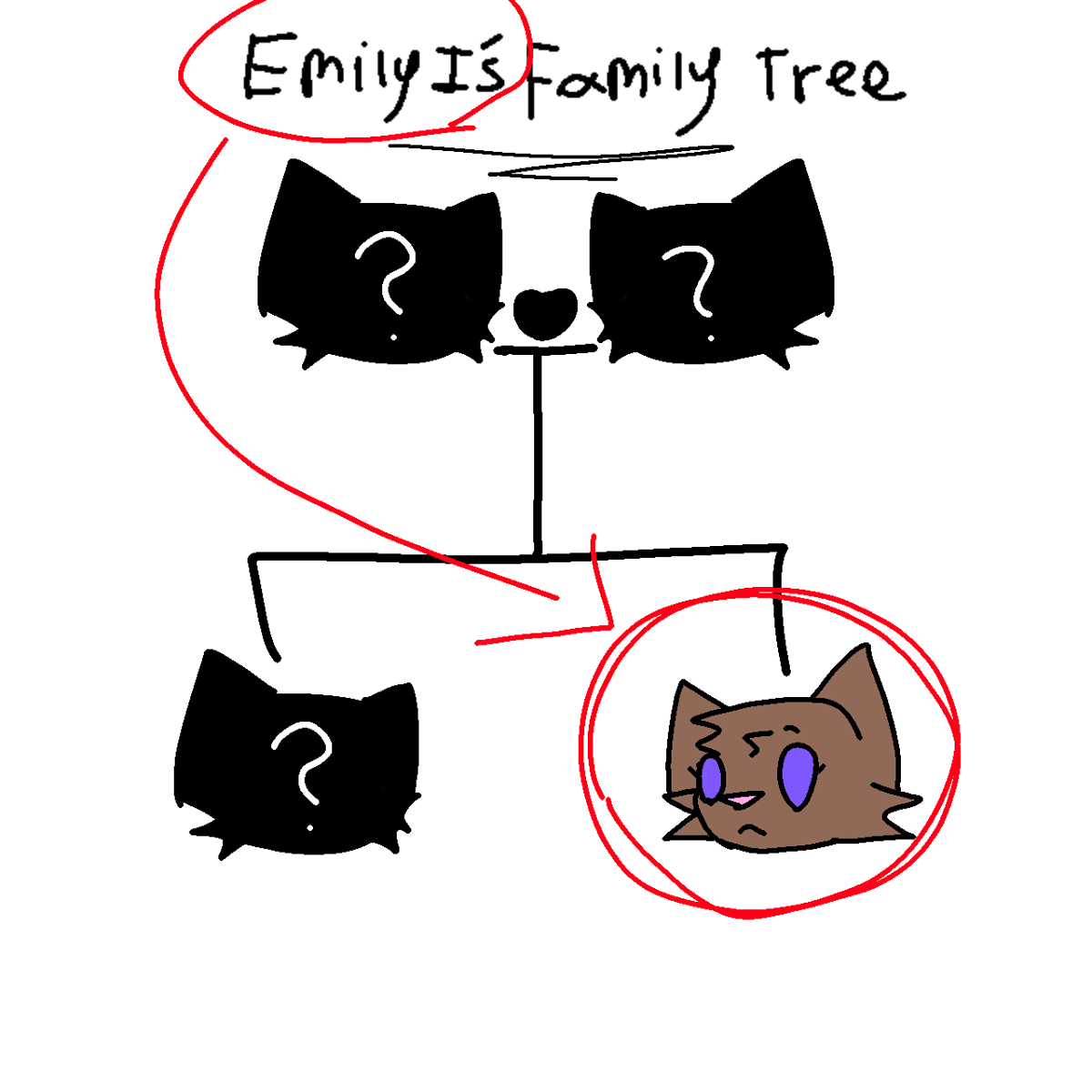 Emily I's Family | Simpsons Fanon | Fandom