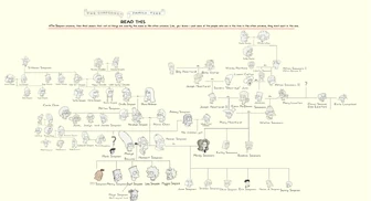 The Simpsons family tree (The Simpson) | Simpsons Fanon | Fandom