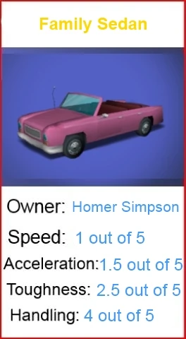 Family Sedan | The Simpsons Hit & Run wiki | Fandom