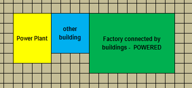 Power | SimRepublic Wiki | Fandom