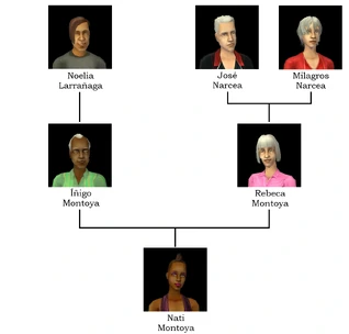 Familia Montoya | SimsPedia | Fandom