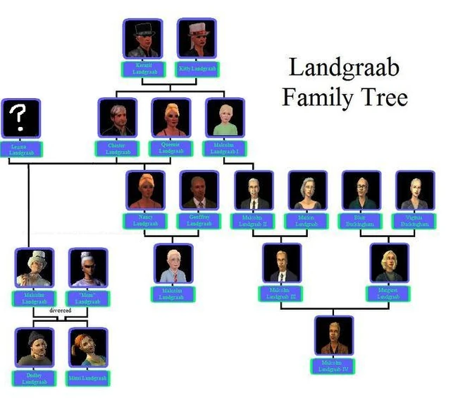 Landgraab family/theories | The Sims Wiki | Fandom