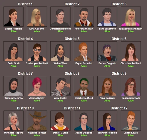 User blog:Rizkirafu/Sim's Hunger Games | The Sims Wiki | Fandom