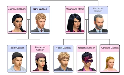 Fanon:Carlsen Family (OoppDecks) | The Sims Wiki | Fandom