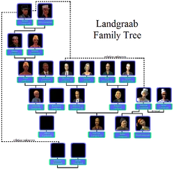 Talk:Landgraab family | The Sims Wiki | Fandom