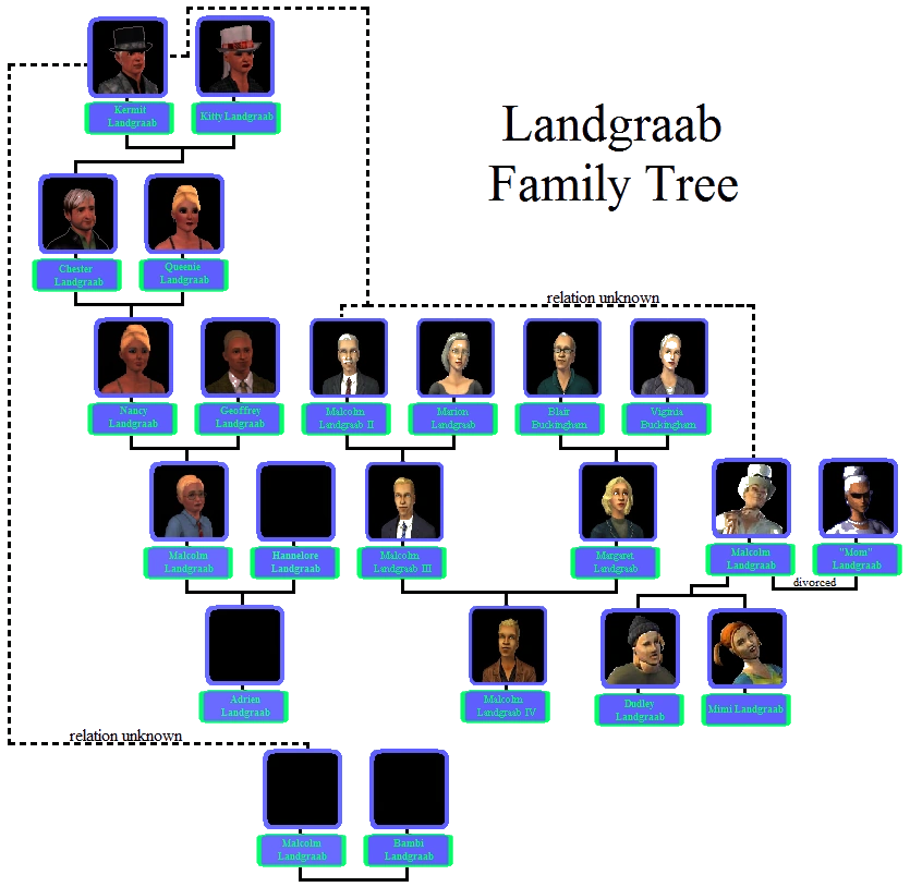 Talk:Landgraab family | The Sims Wiki | Fandom