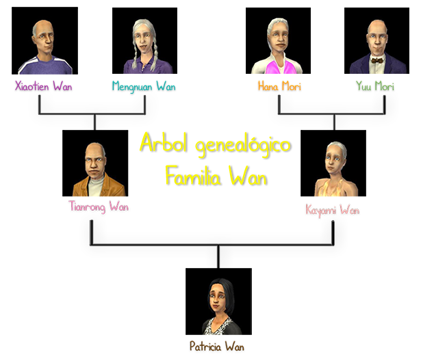 Familia Wan | SimsPedia | Fandom