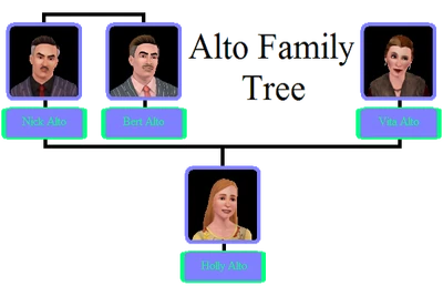 Alto family | The Sims Wiki | Fandom