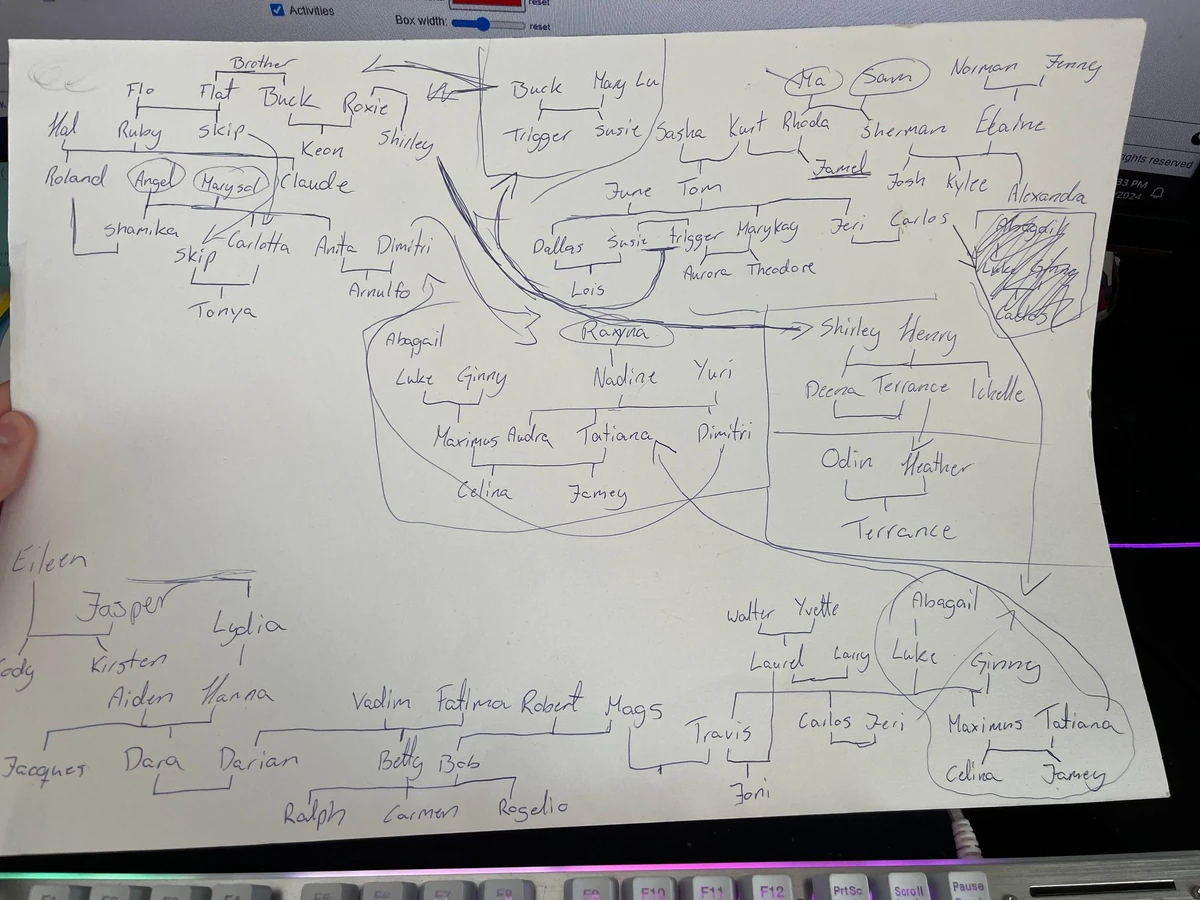 User blog:Malli02/Crazy family tree I found | The Sims Wiki | Fandom