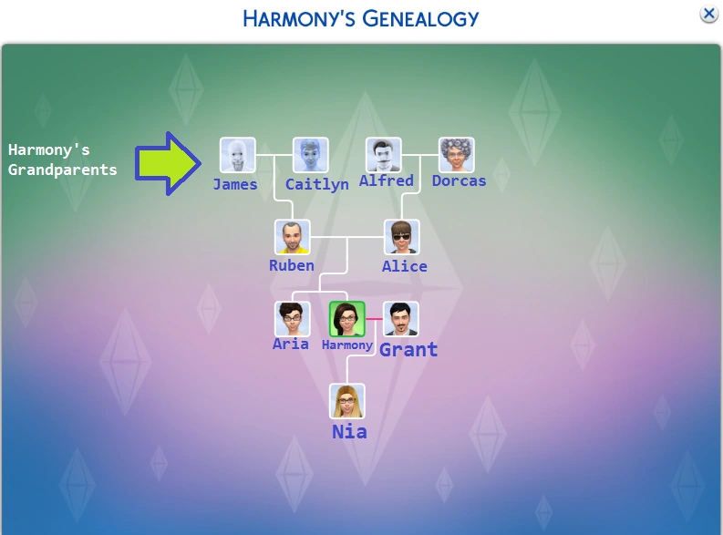 Forum:Sims 4 family tree help | The Sims Wiki | Fandom