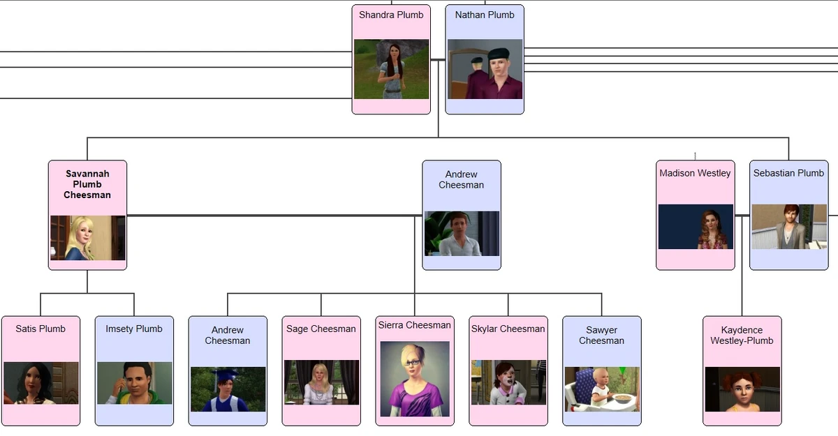Fanon:The Plumbs | The Sims Wiki | Fandom