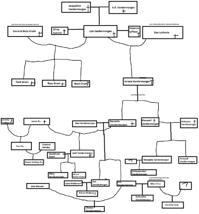 Fanon:Vandermorgan family | The Sims Wiki | Fandom