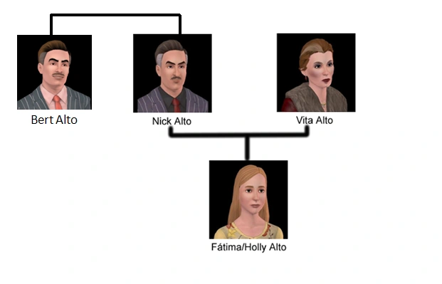 Familia Alto/Conexiones familiares | SimsPedia | Fandom