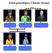 Familia Climate | SimsPedia | Fandom