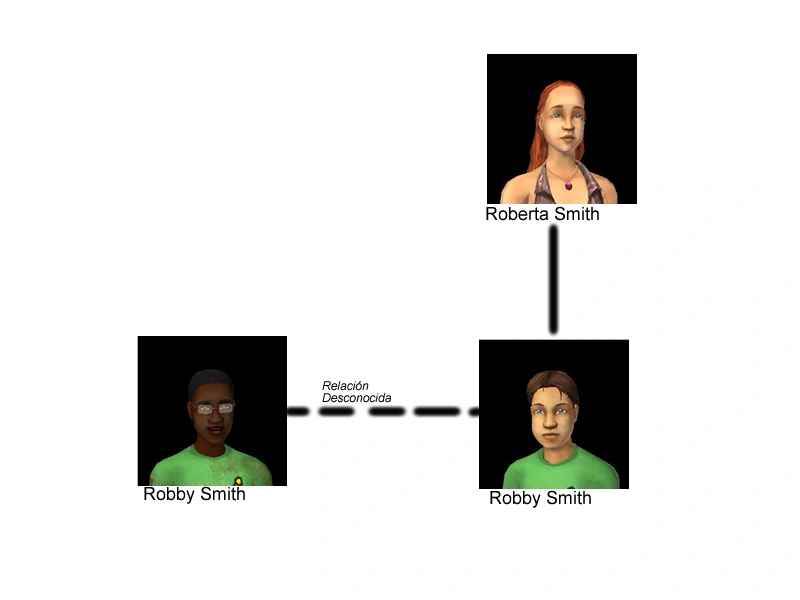Familia Smith/Conexiones familiares | SimsPedia | Fandom