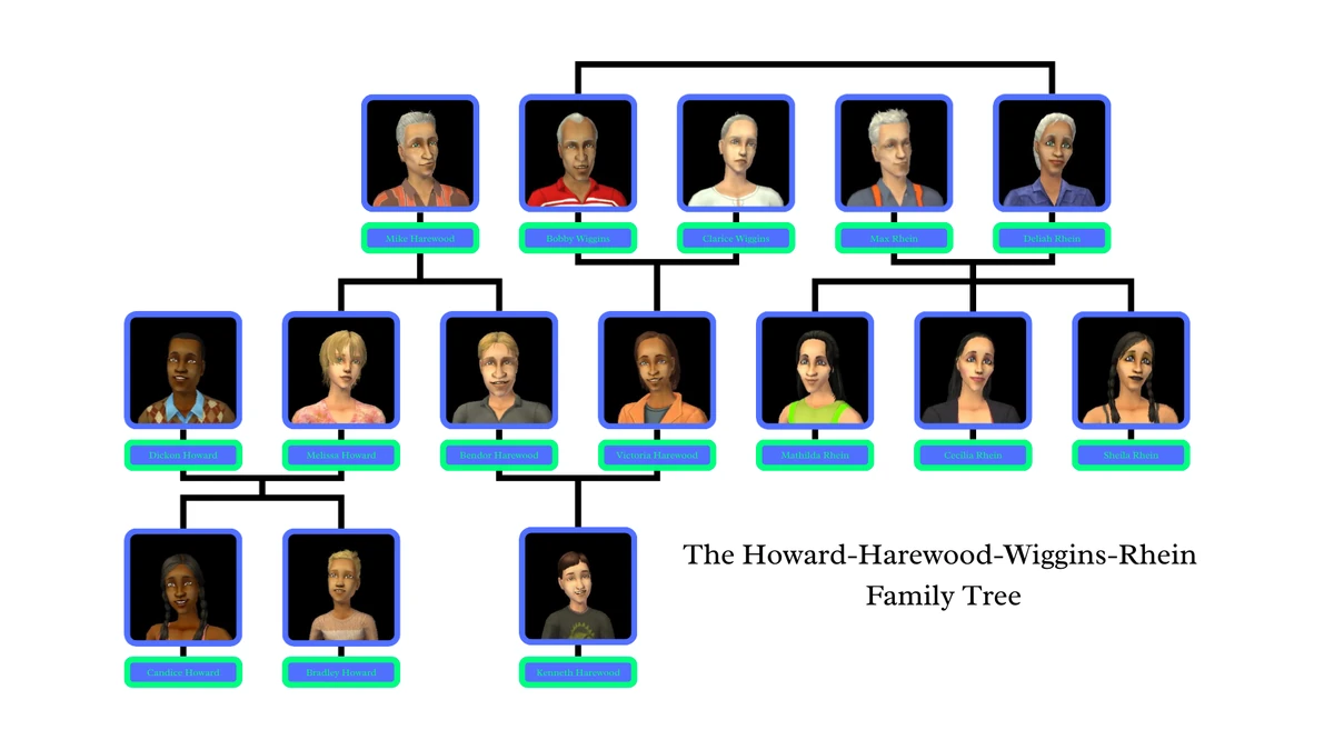 Fanon:Howard family (Zythia STWH) | The Sims Wiki | Fandom