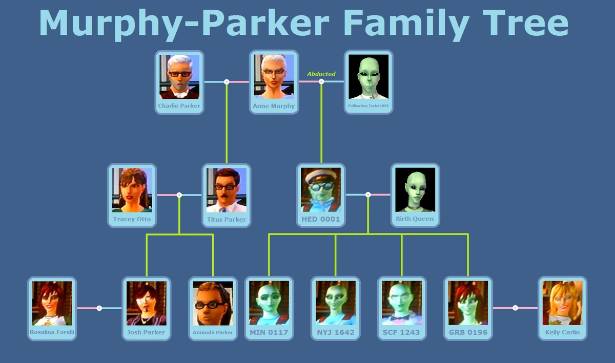 Murphy-Parker Family | The Sims Fanon Wiki | Fandom