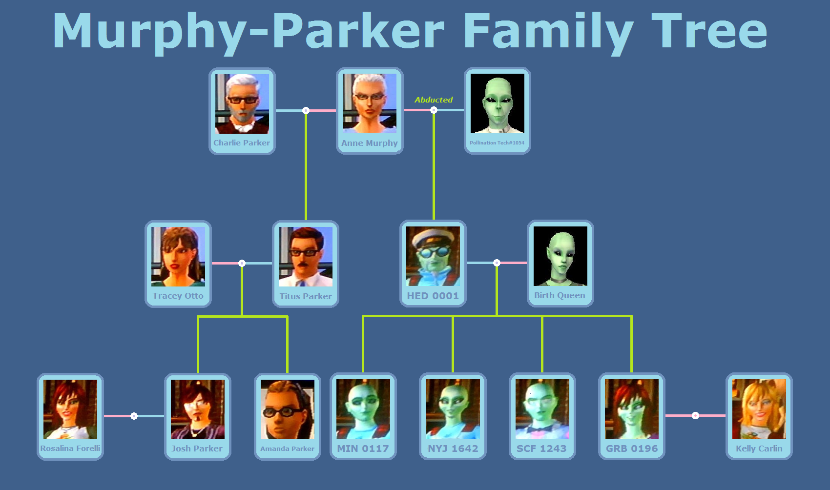 Murphy Family Tree