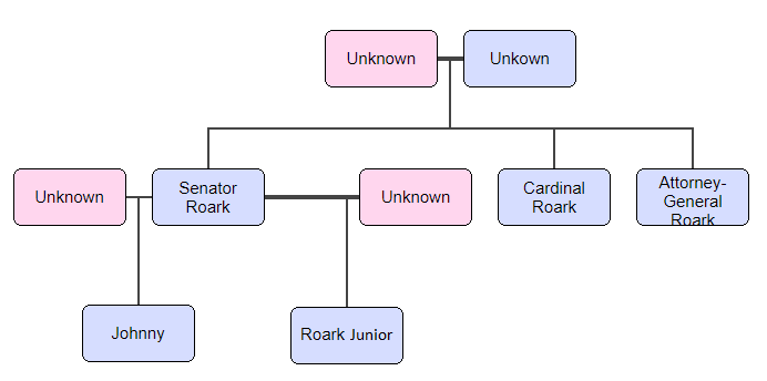 Roark family | Sin City Wiki | Fandom